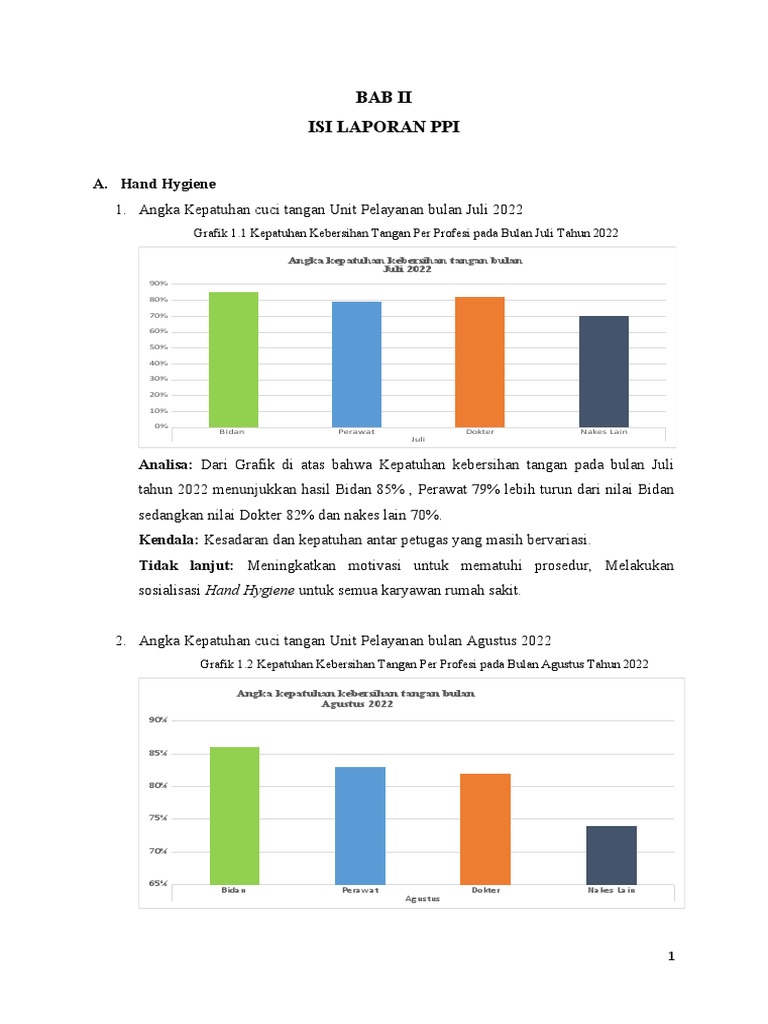 Bab II Isi Laporan Ppi | PDF