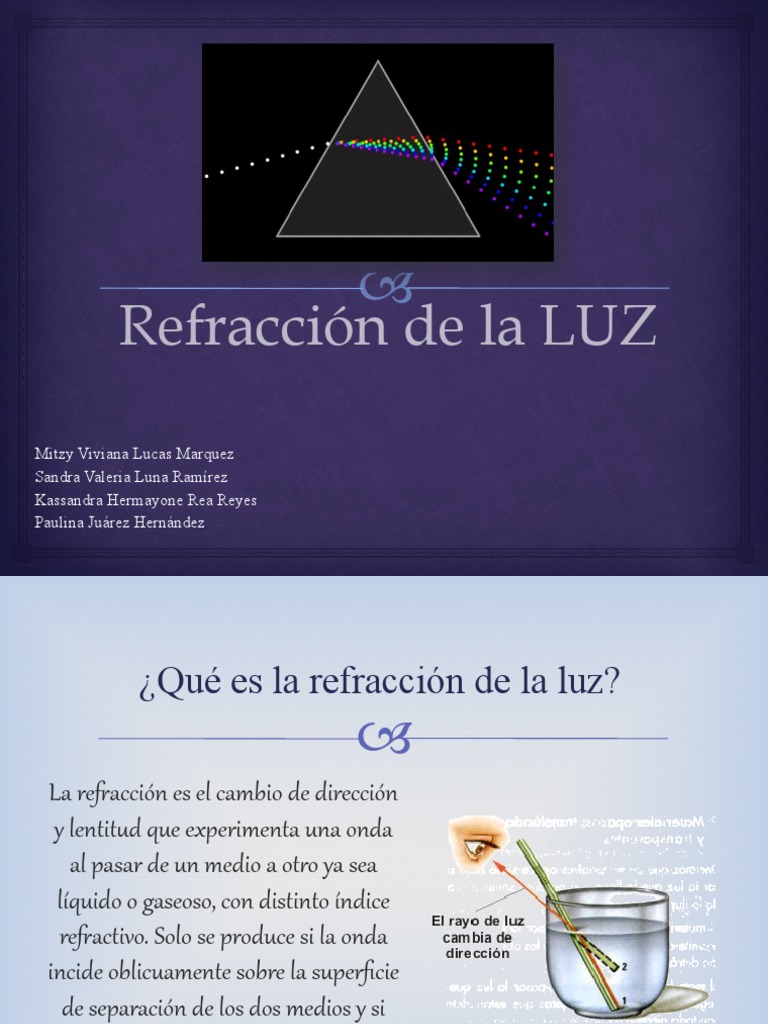 Refracción de la Luz: Conceptos y Ejemplos | PDF | Ciencia y matemáticas