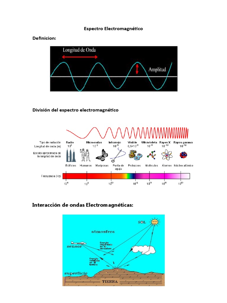 Espectro Electromagnético y Tipos de Onda | PDF | Métodos y materiales ...