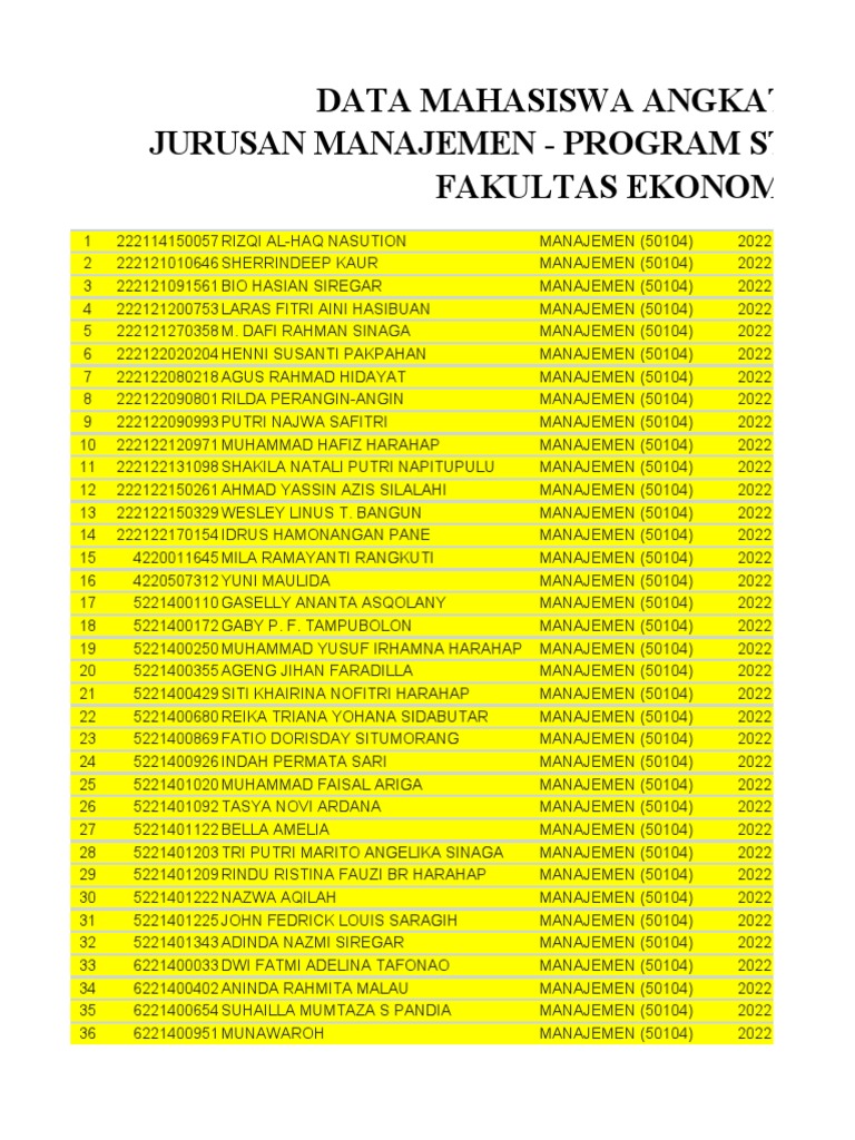 Data Mahasiswa Manajemen Angkatan 2022 | PDF