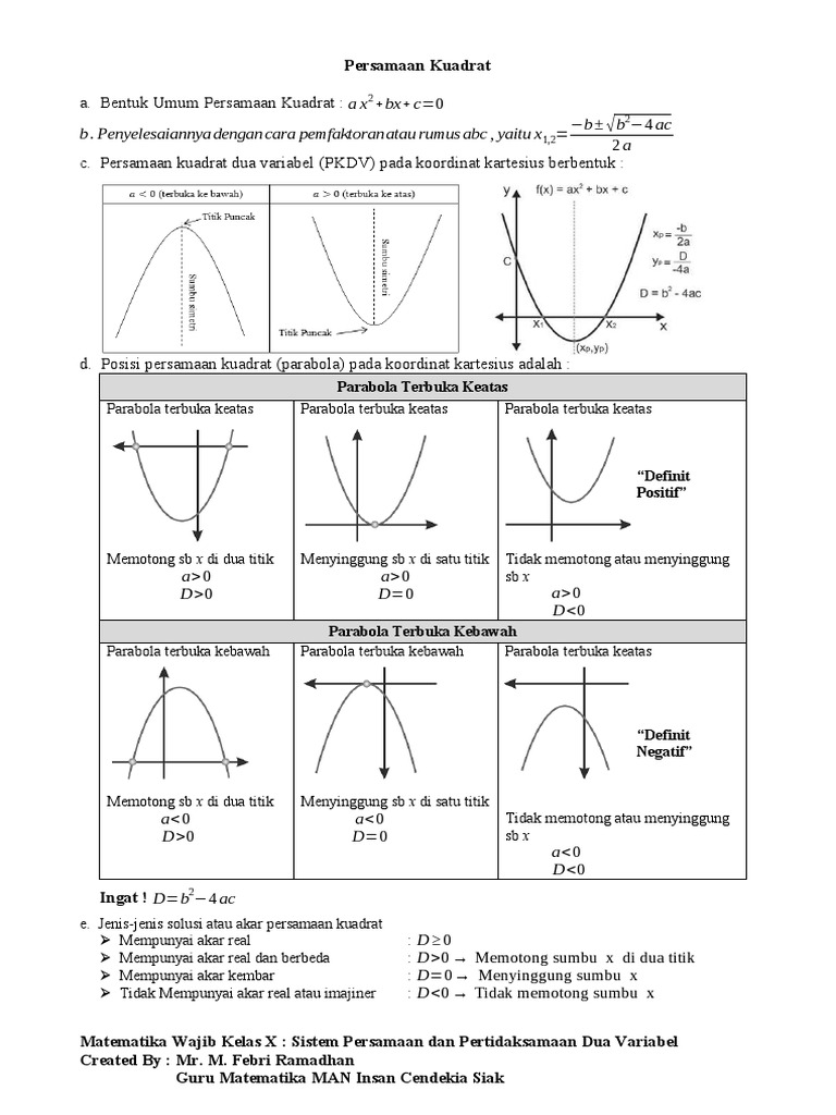Portofolio 1. Persamaan Kuadrat 20 Soal | PDF