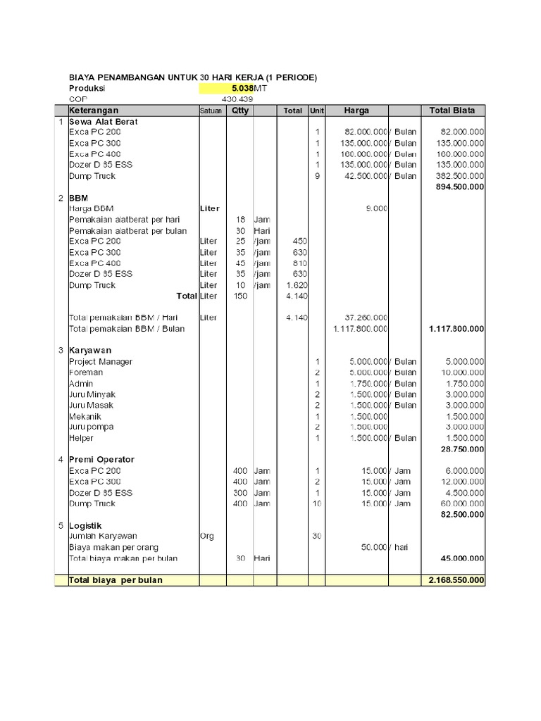 COP5038 Indomas | PDF