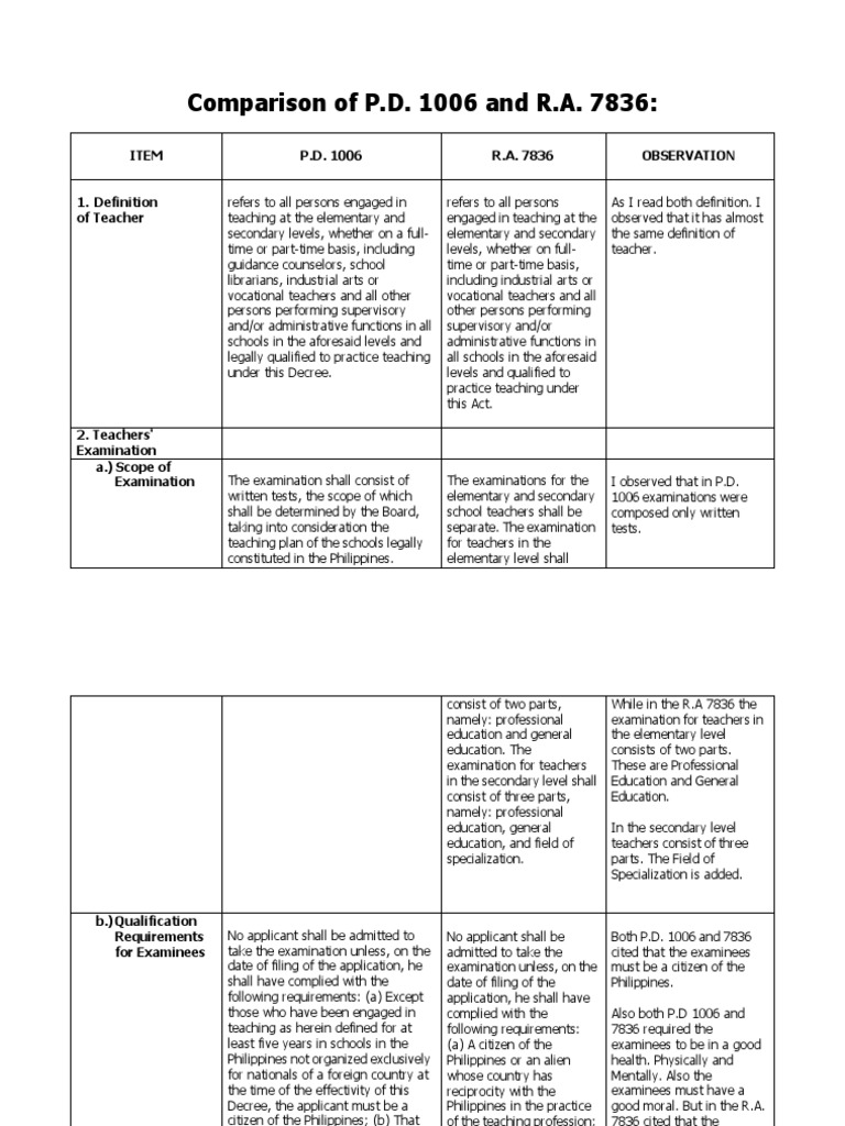 Comparison of PD 1006 - Ra 7836 | PDF