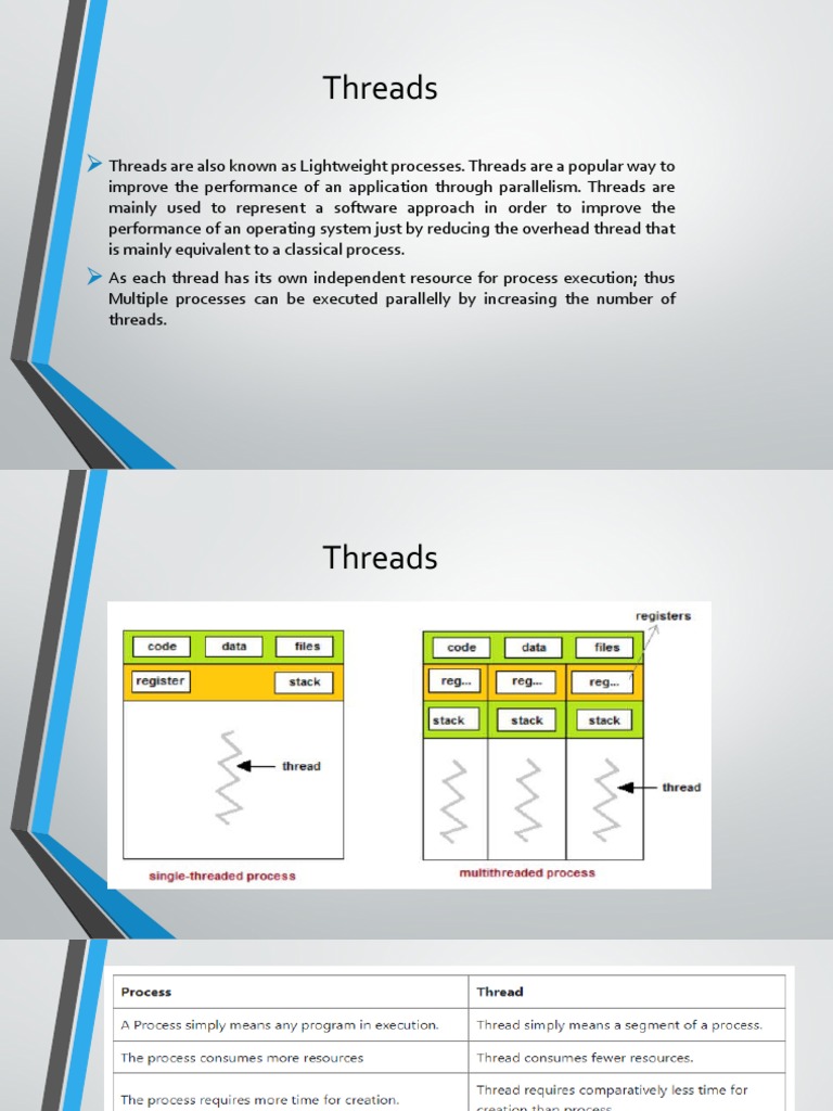 Threads Pdf Thread Computing Process Computing