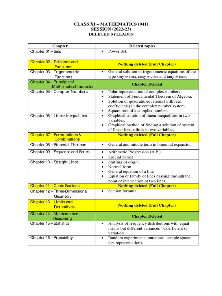 Deleted Syllabus Maths Class Xi 2022 23 | PDF | Equations | Complex Number