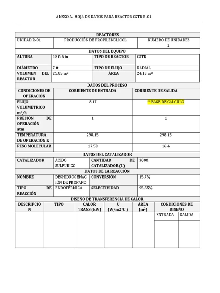 Hoja de Reactor | PDF