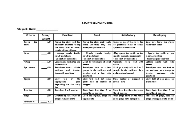 Storytelling Competition Rubric | PDF