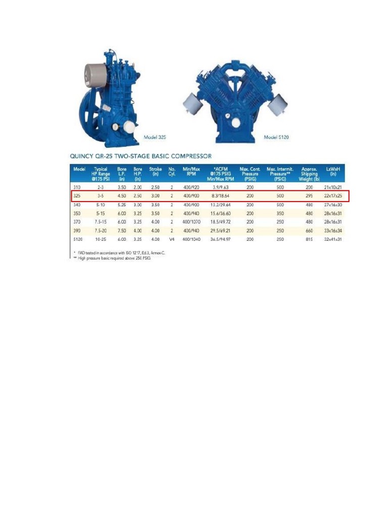 Compresor Quincy | PDF