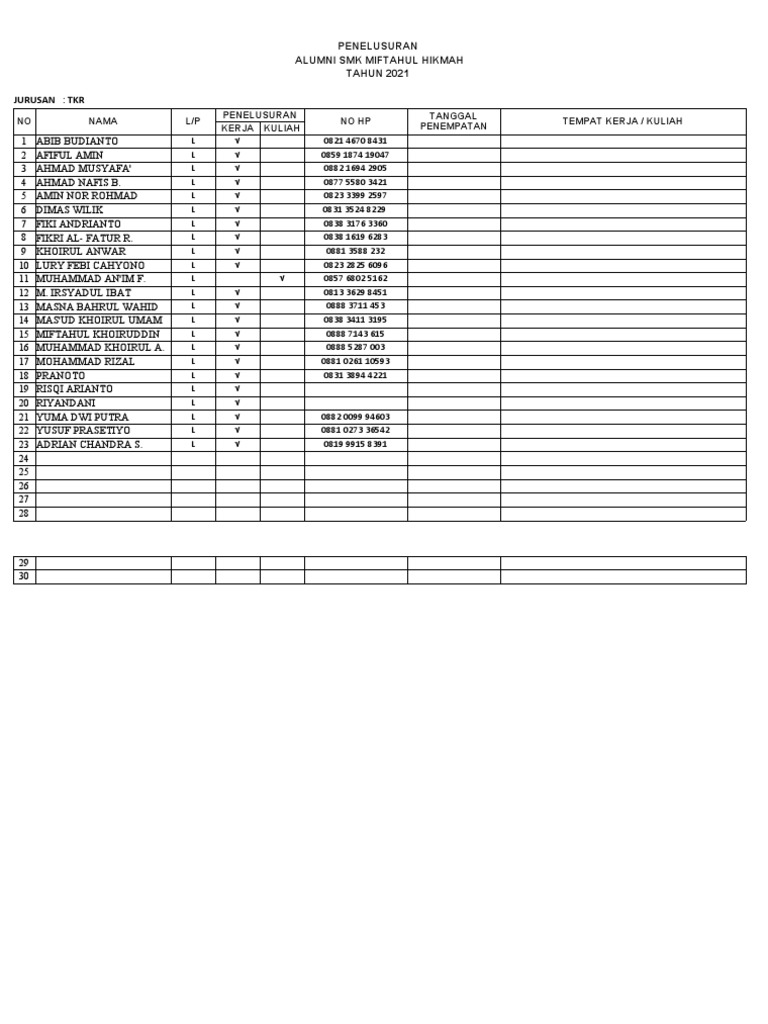 Penelusuran Alumni SMK MH 2021 | PDF