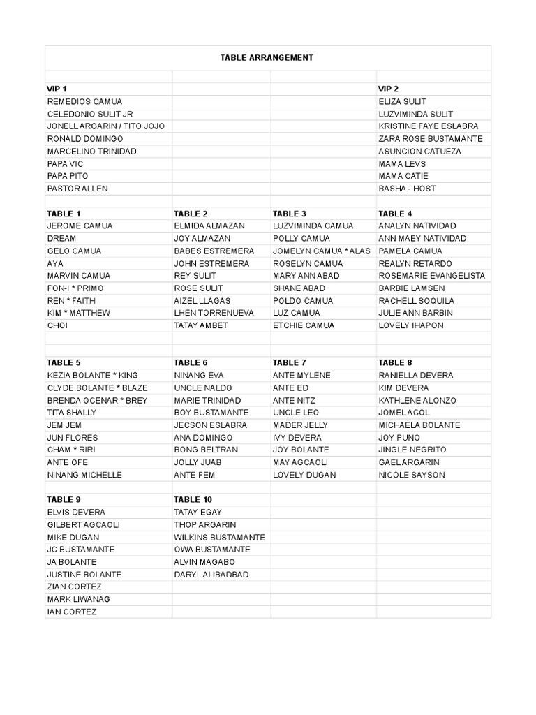 Table Arrangement Sheet1 PDF