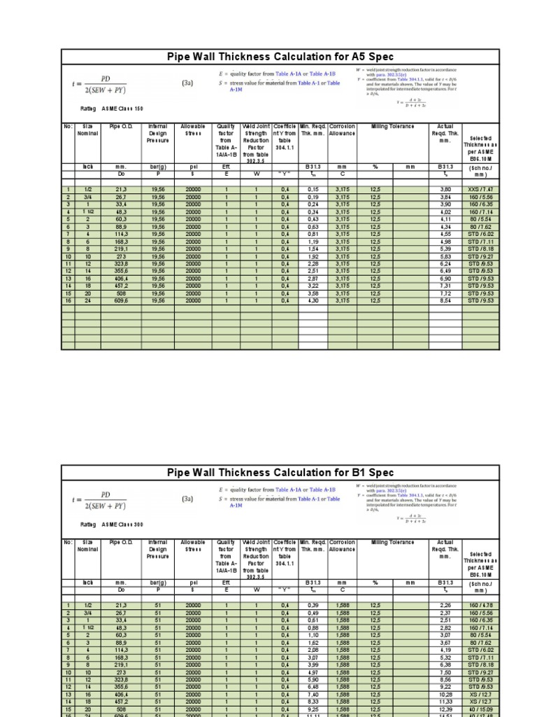 Pipe Wall Thickness Calculation For A5 Spec | PDF