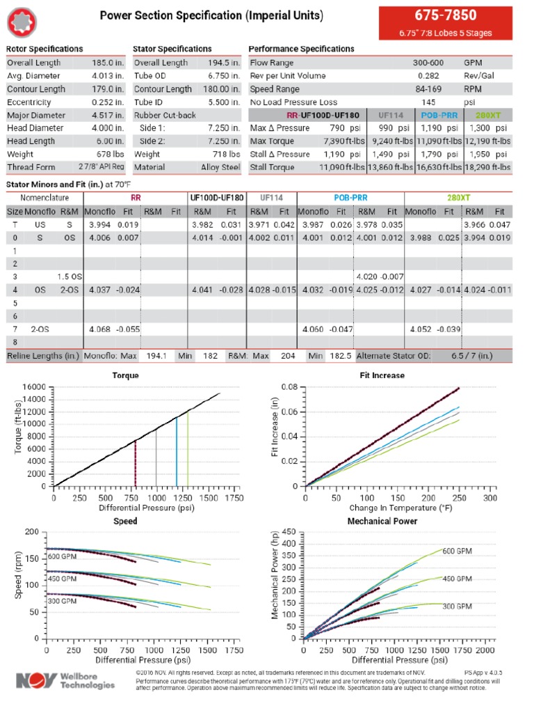 Nov PS 675-7850 | PDF