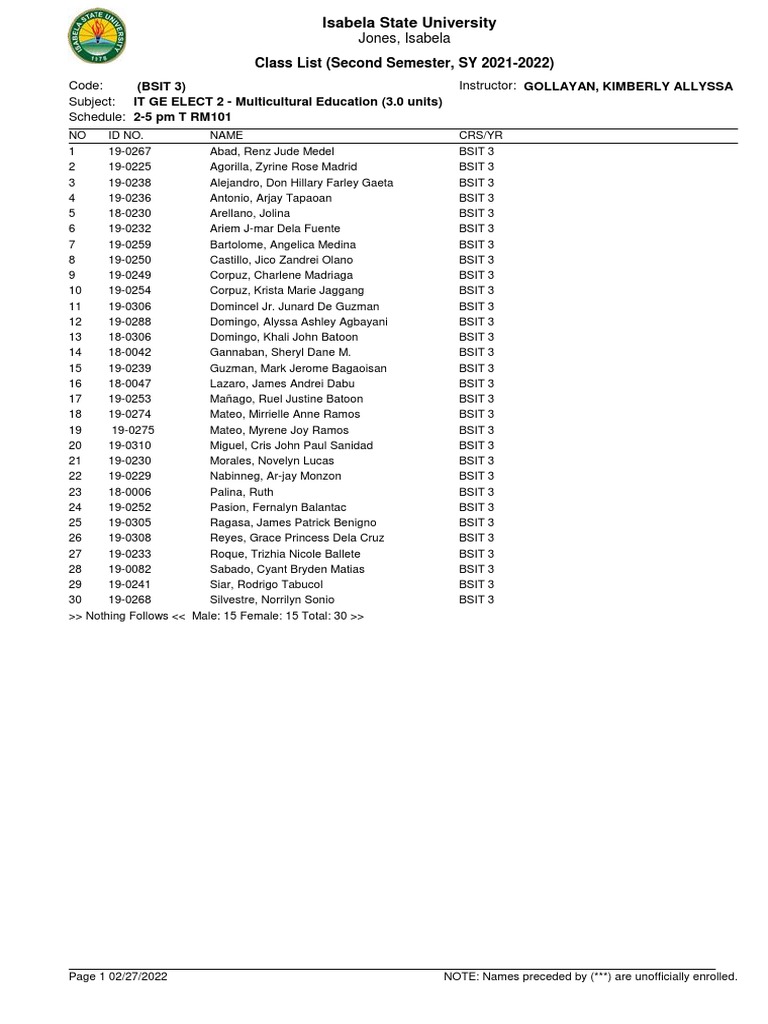 Class List (Second Semester, SY 2021-2022) | PDF