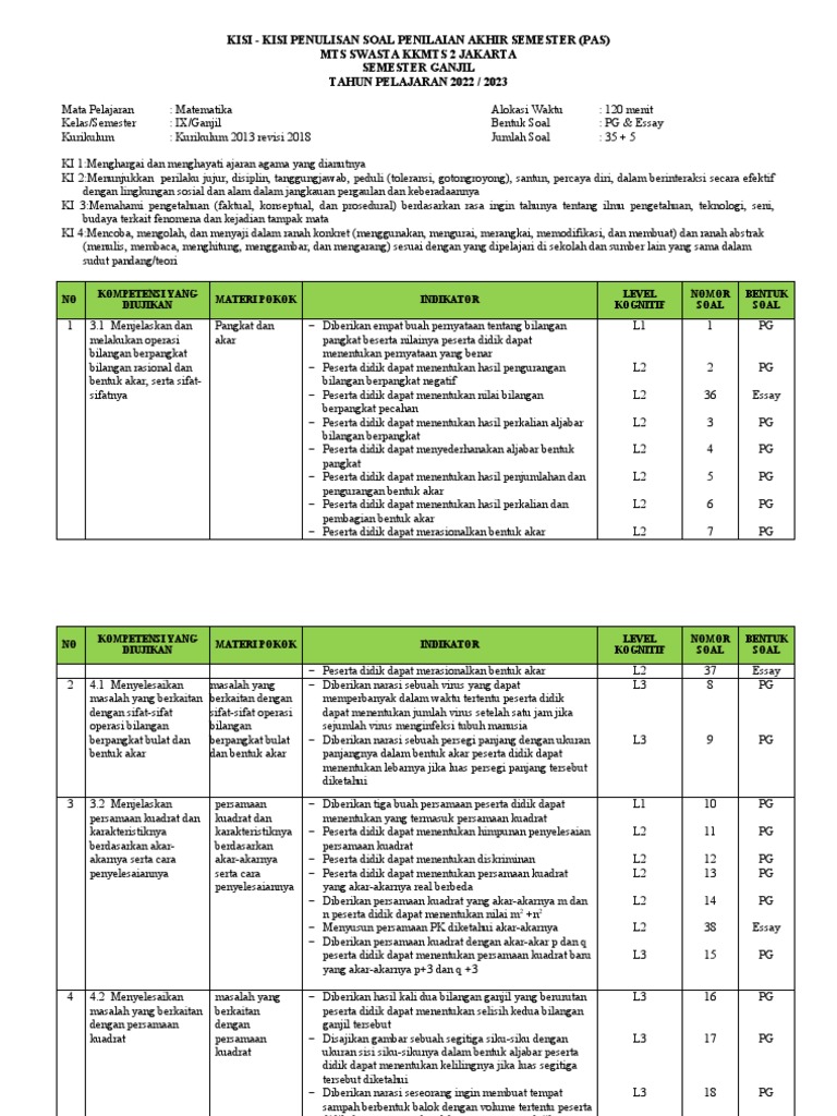Kisi Kisi Pas Matematika Kelas 9 2022-2023 | PDF