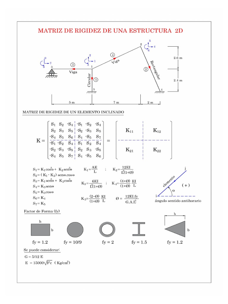 03 Prob Resuelto 02 M Rigid Numérica | PDF