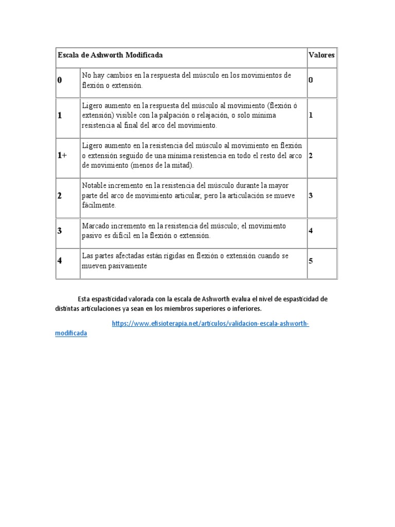 Escala de Ashworth Modificada | PDF