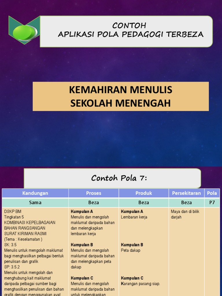 Kemahiran Menulis Sek Men | PDF