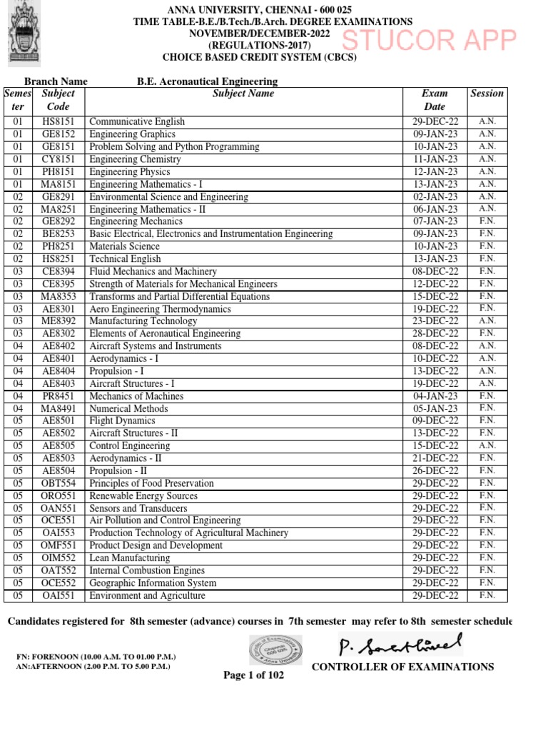 Stucor R17 TT ND22 | PDF