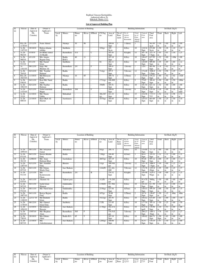 List of Approved Building Plan: No of Stories Above Basement Total No ...