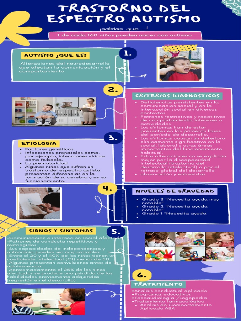 Infografía sobre Autismo Grado 1 | PDF | Discapacidad intelectual ...