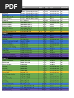 Iarno Albrek (Glasstaff) Stat Block | PDF | Fantasy | Role Playing Games