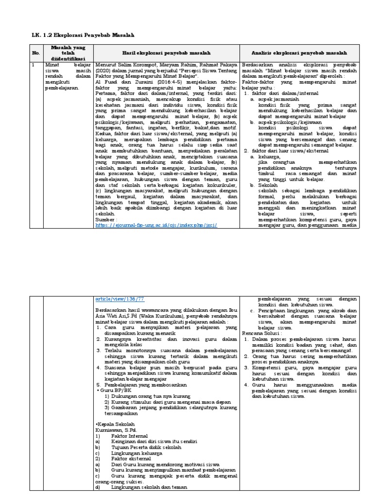 LK. 1.2 Eksplorasi Penyebab Masalah Kel | PDF