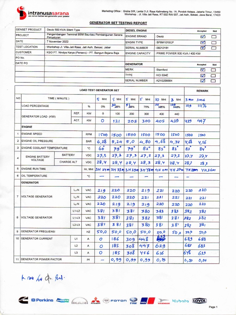Generator Set Testing Report | PDF