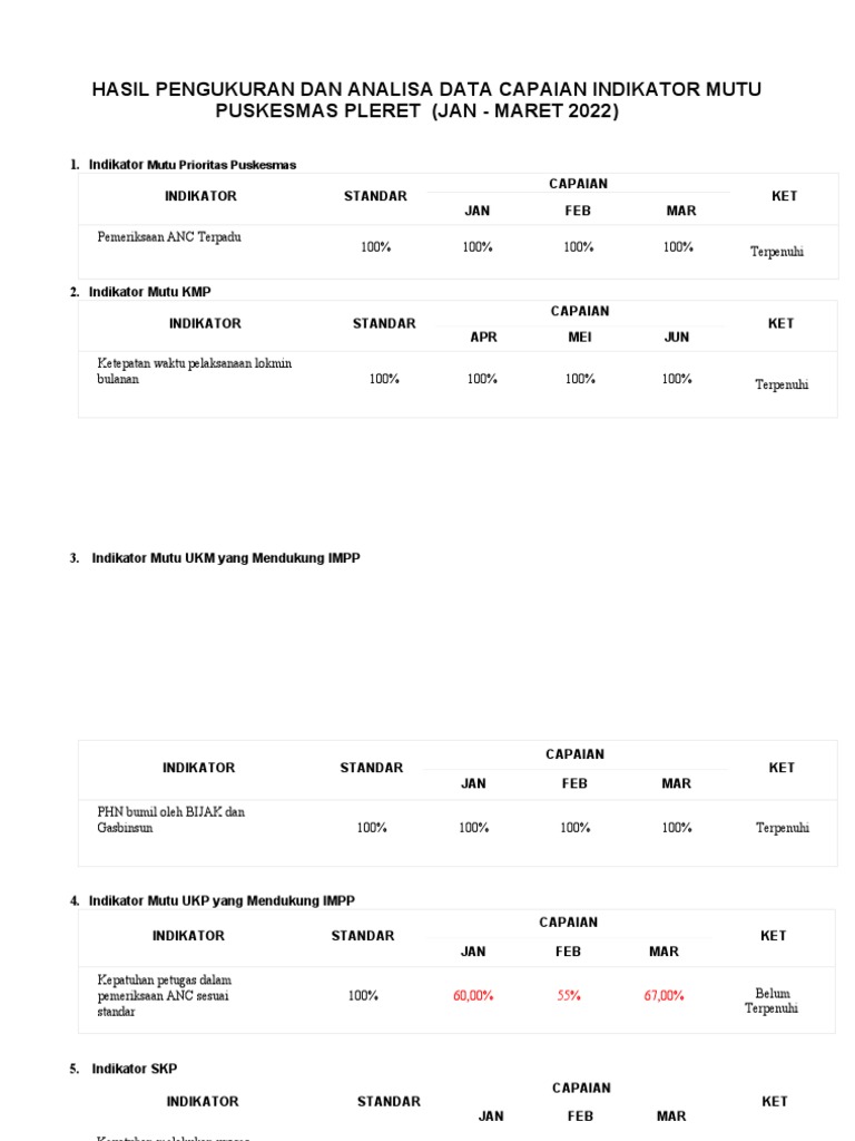 512 Hasil Pengukuran Dan Analisa Data Hasil Capaian Indikator Mutu Jan-Mar | PDF