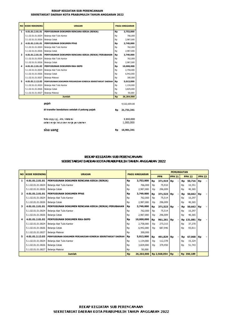 Rekap Pajak 2022 | PDF