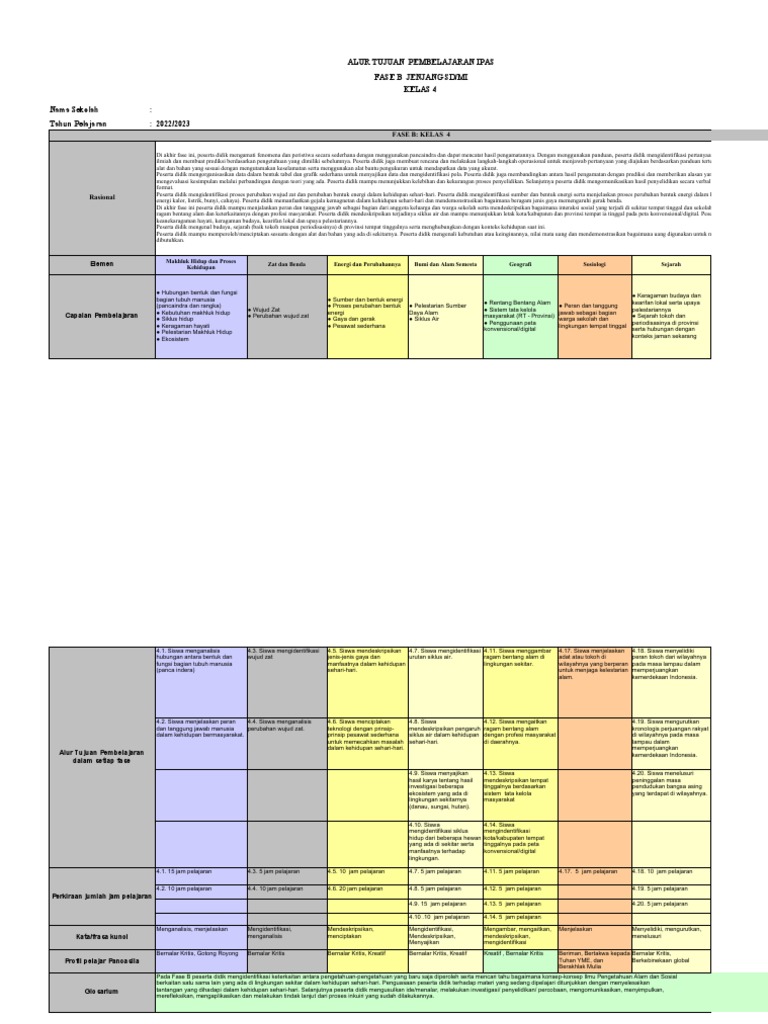 ATP IPAS Kelas 4 (Datadikdasmen - Com) Tugas Pertemuan Akhir | PDF