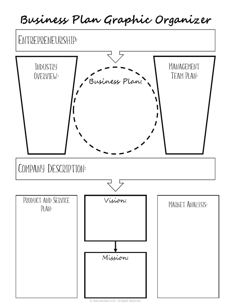Business Plan Graphic Organizer: Entrepreneurship | PDF | Marketing ...