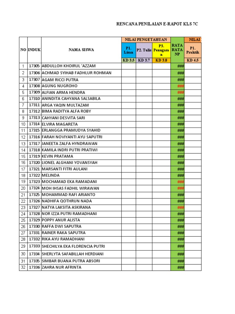 REKAP Nilai PKN & b.JawaTA 22-23 | PDF