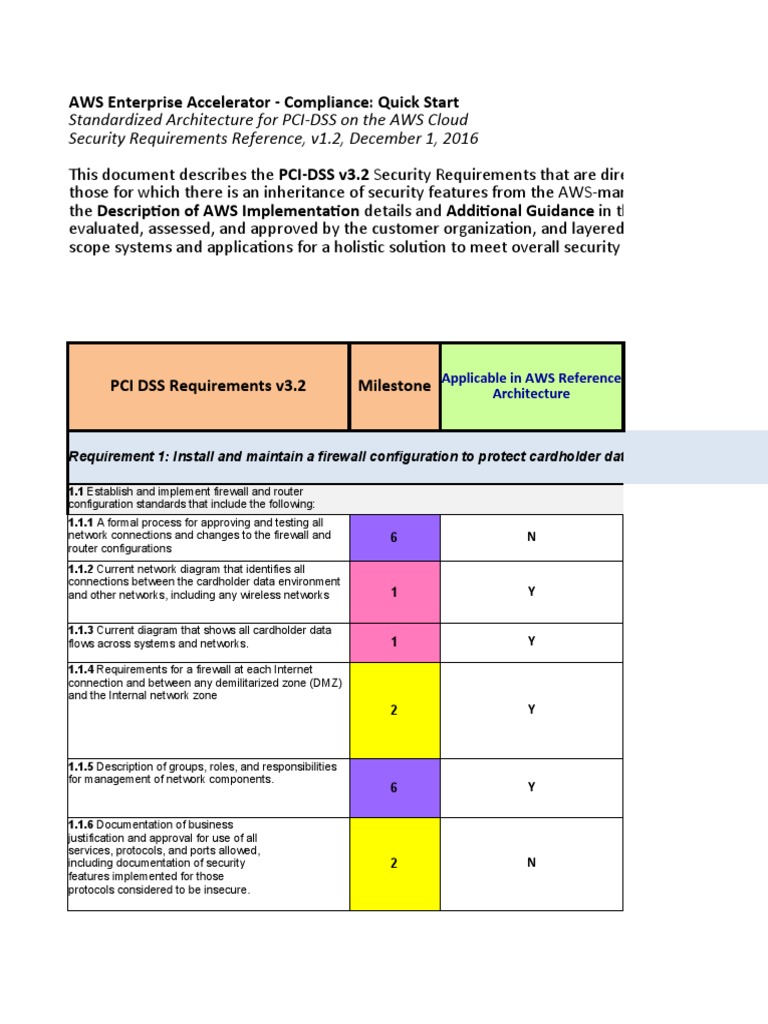 PCI DSS Security Controls Mapping | PDF | Key (Cryptography) | Computer ...