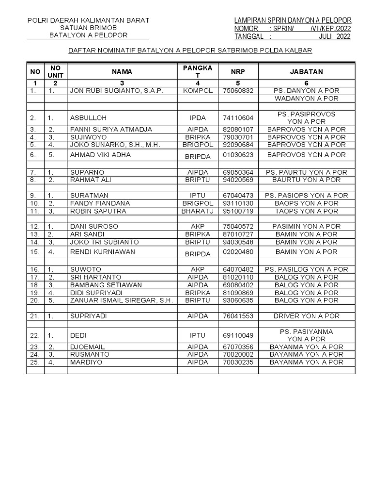 Nominatif Yon A Por 439 TGL 21 Juli 2022 | PDF