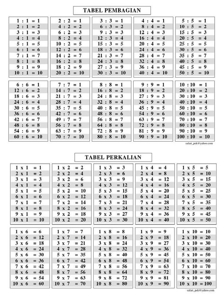 Perkalian | PDF