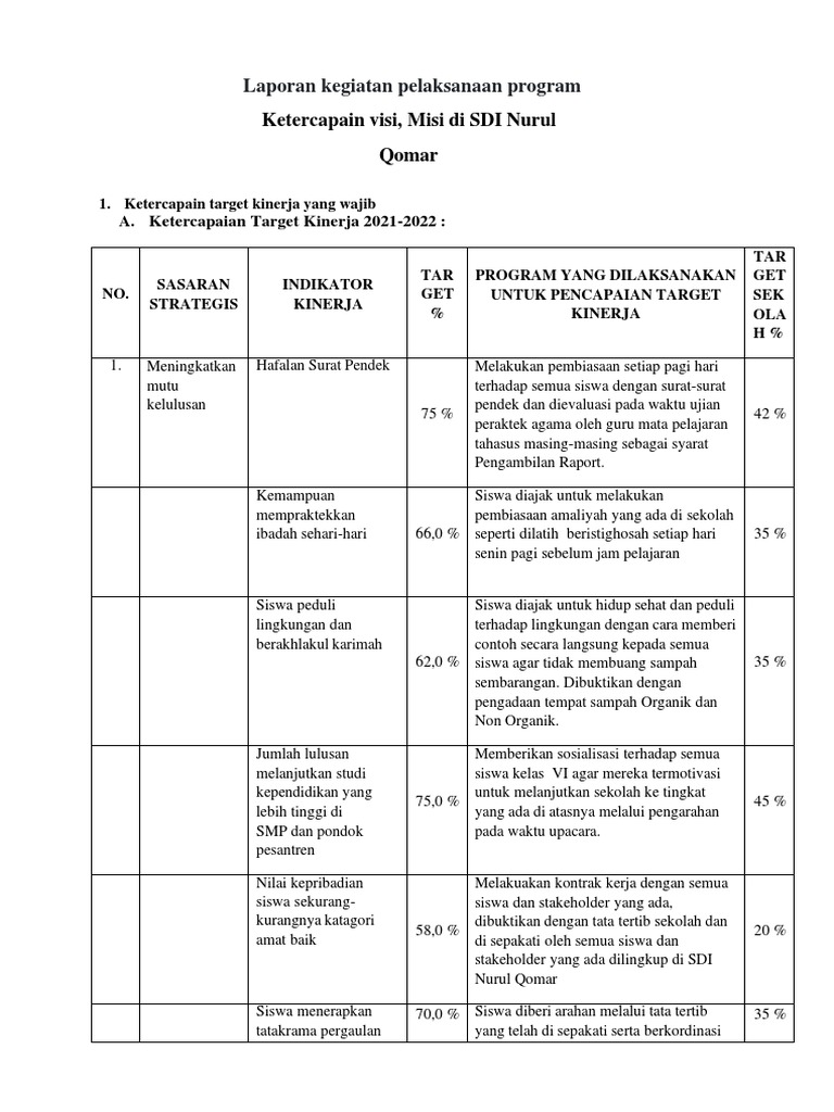 Laporan Kegiatan Pelaksanaan Program | PDF