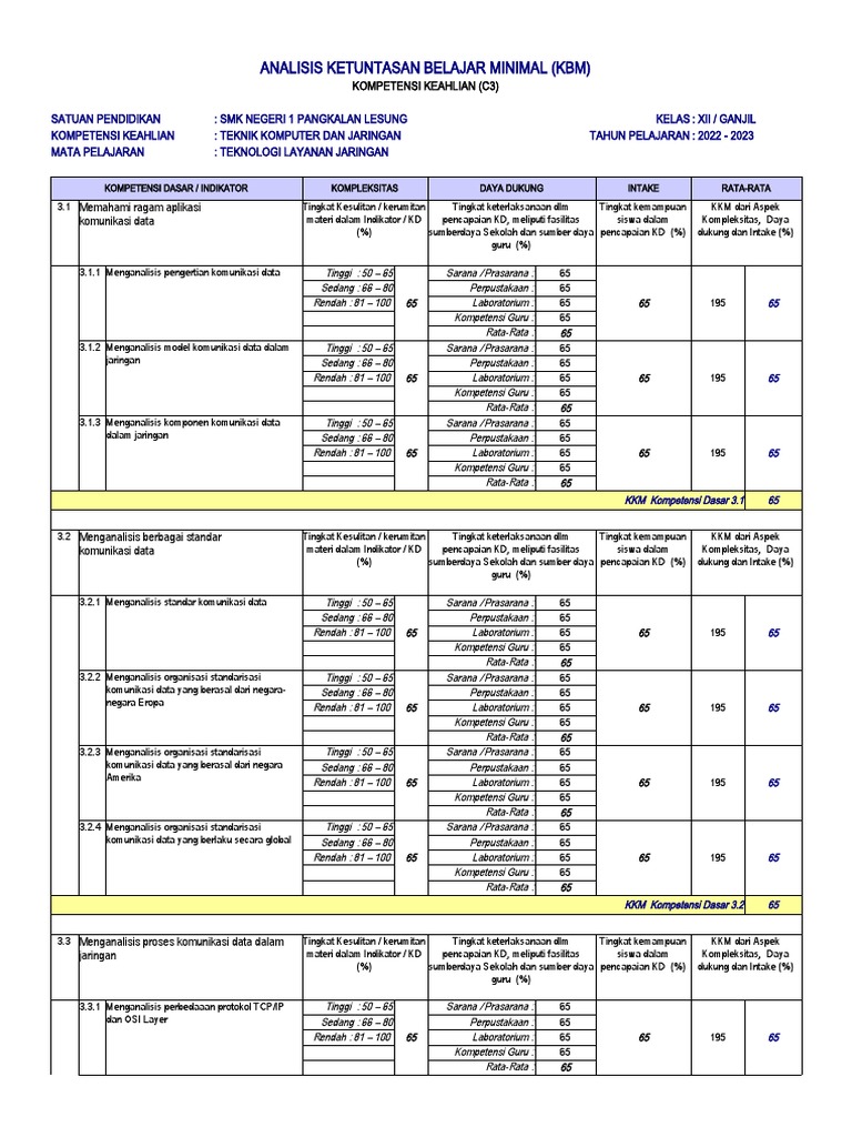 KKM TLJ K13 | PDF | Komputer
