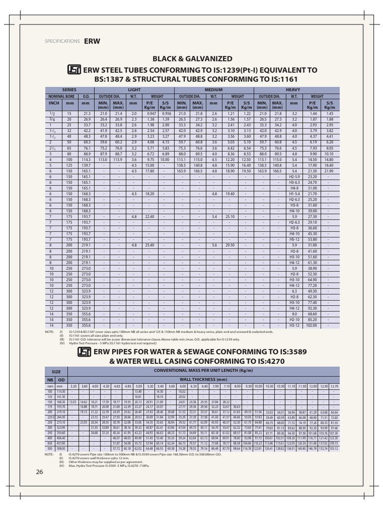 Erw Pipes | PDF