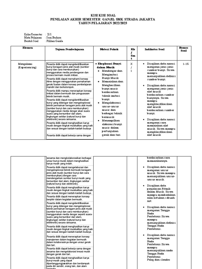 Kisi-Kisi Seni Budaya | PDF