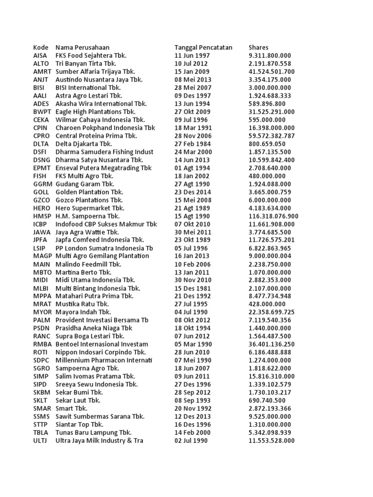 Daftar Saham Consumer Non-Cyclicals | PDF | Indonesia