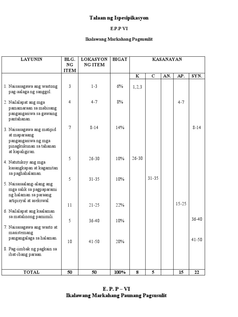 PT - Epp 6 - Q2 | PDF