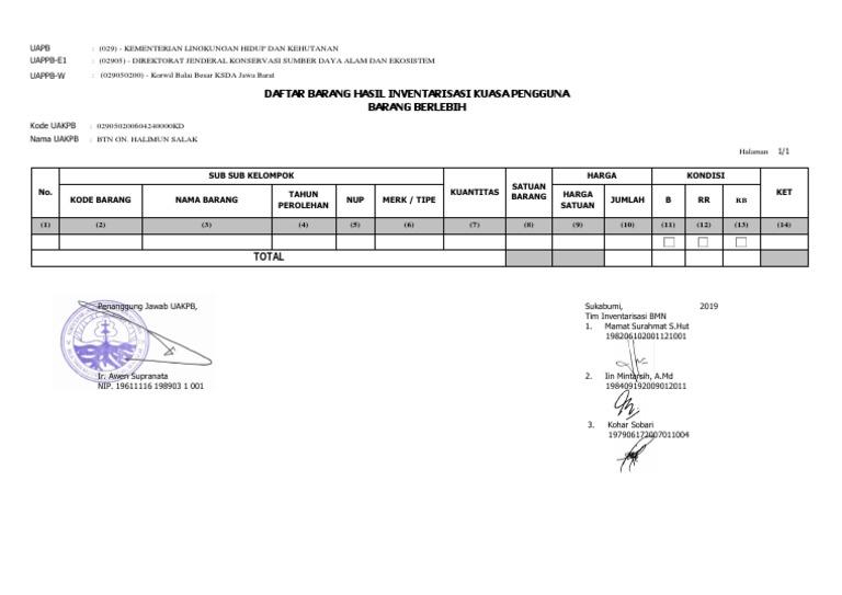 Daftar Barang Hasil Inventarisasi Kuasa Pengguna Barang Berlebih | PDF
