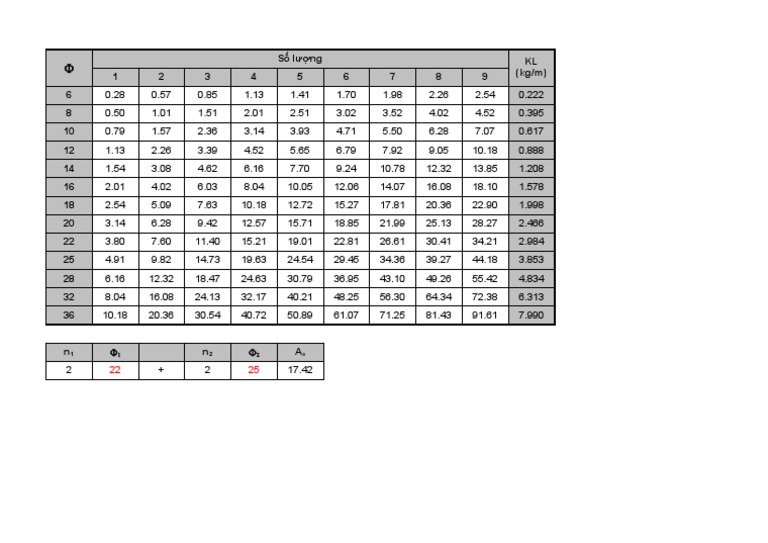 Bang Tra Dien Tich Thep | PDF