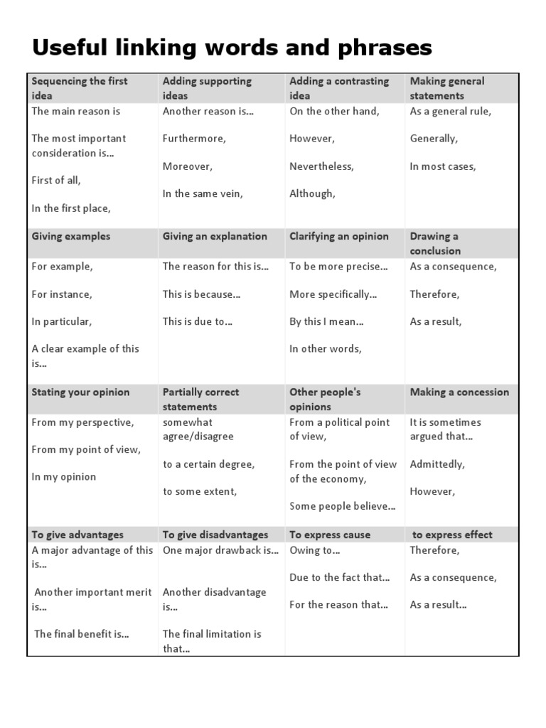 Useful Linking Words and Phrases | PDF