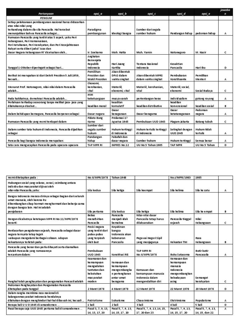 Bank Data Pengum & Pengmilum | PDF