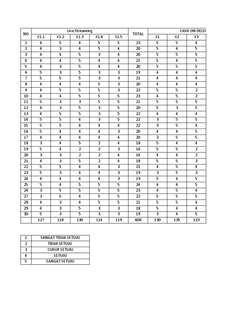 Contoh Data Tabulasi | PDF
