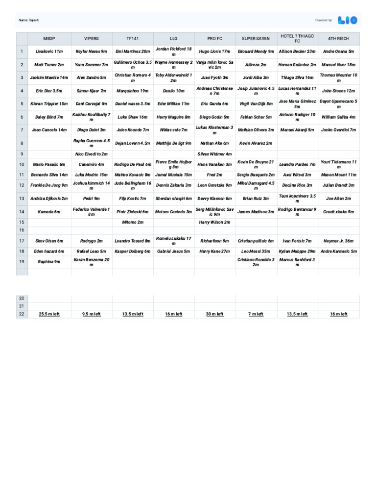 GFF WC FANTASY Day - 4 | PDF