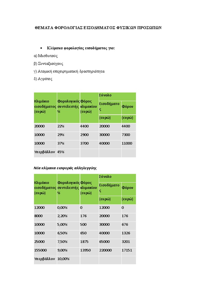 ΦΟΡΟΛΟΓΙΑ ΕΙΣΟΔΗΜΑΤΟΣ | PDF