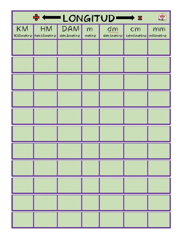 Tabla Unidades de Medida | PDF