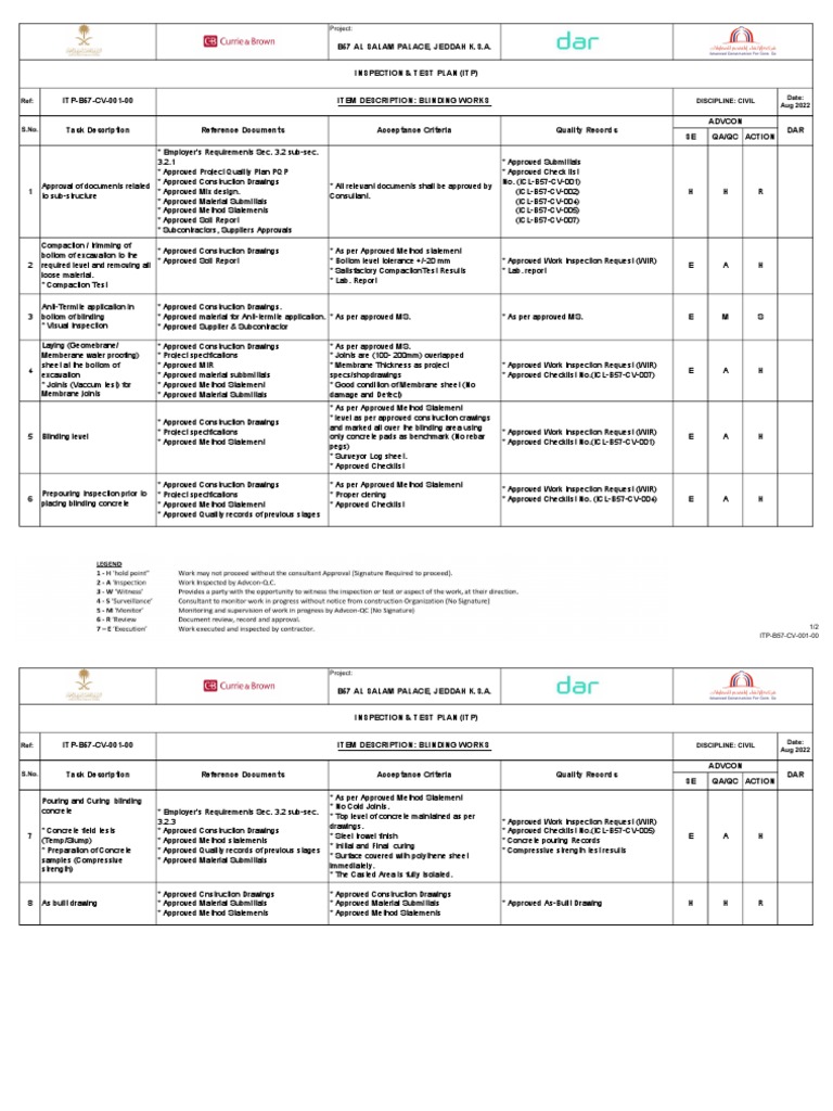 ITP Sample | PDF | Concrete | Building Materials
